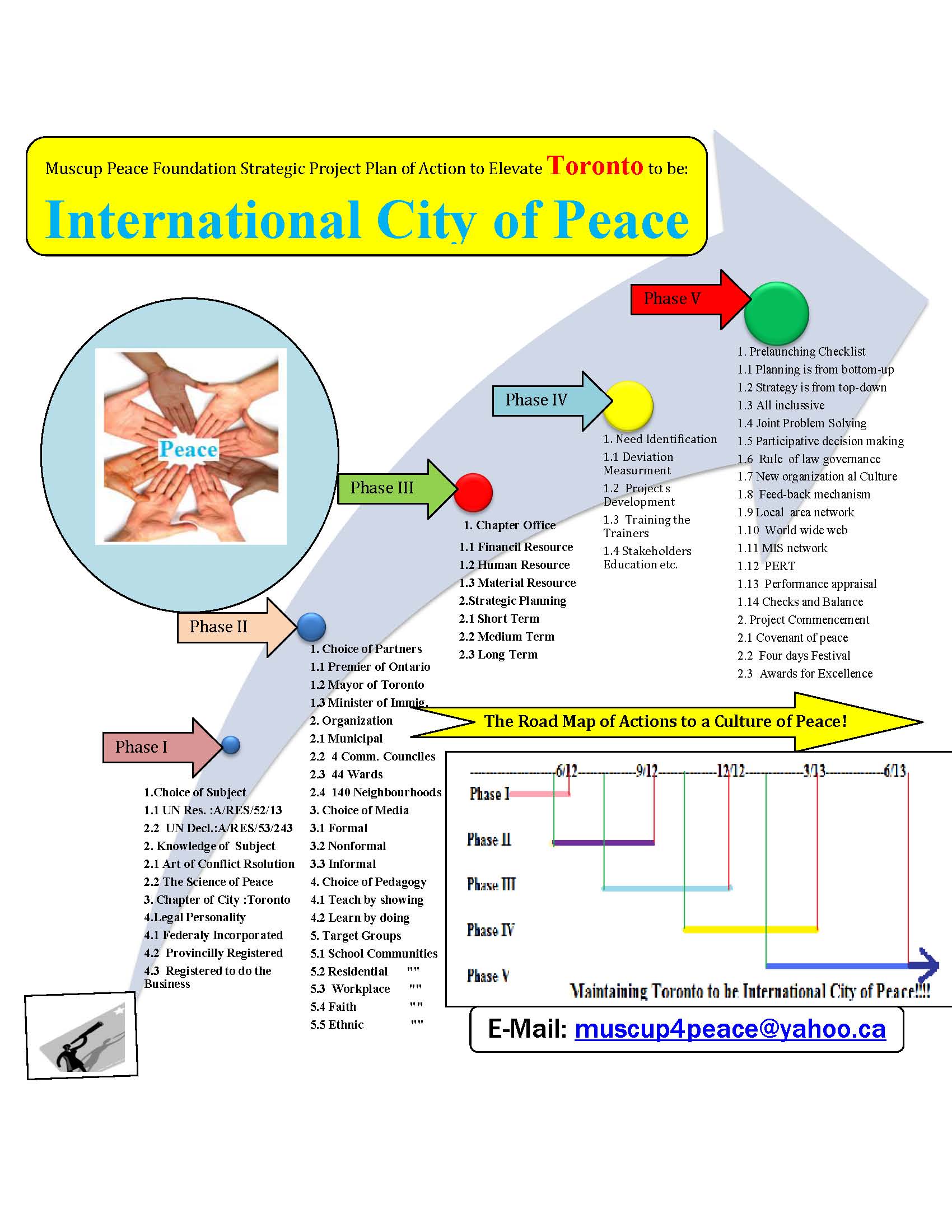 Toronto, Canada – International Cities of Peace